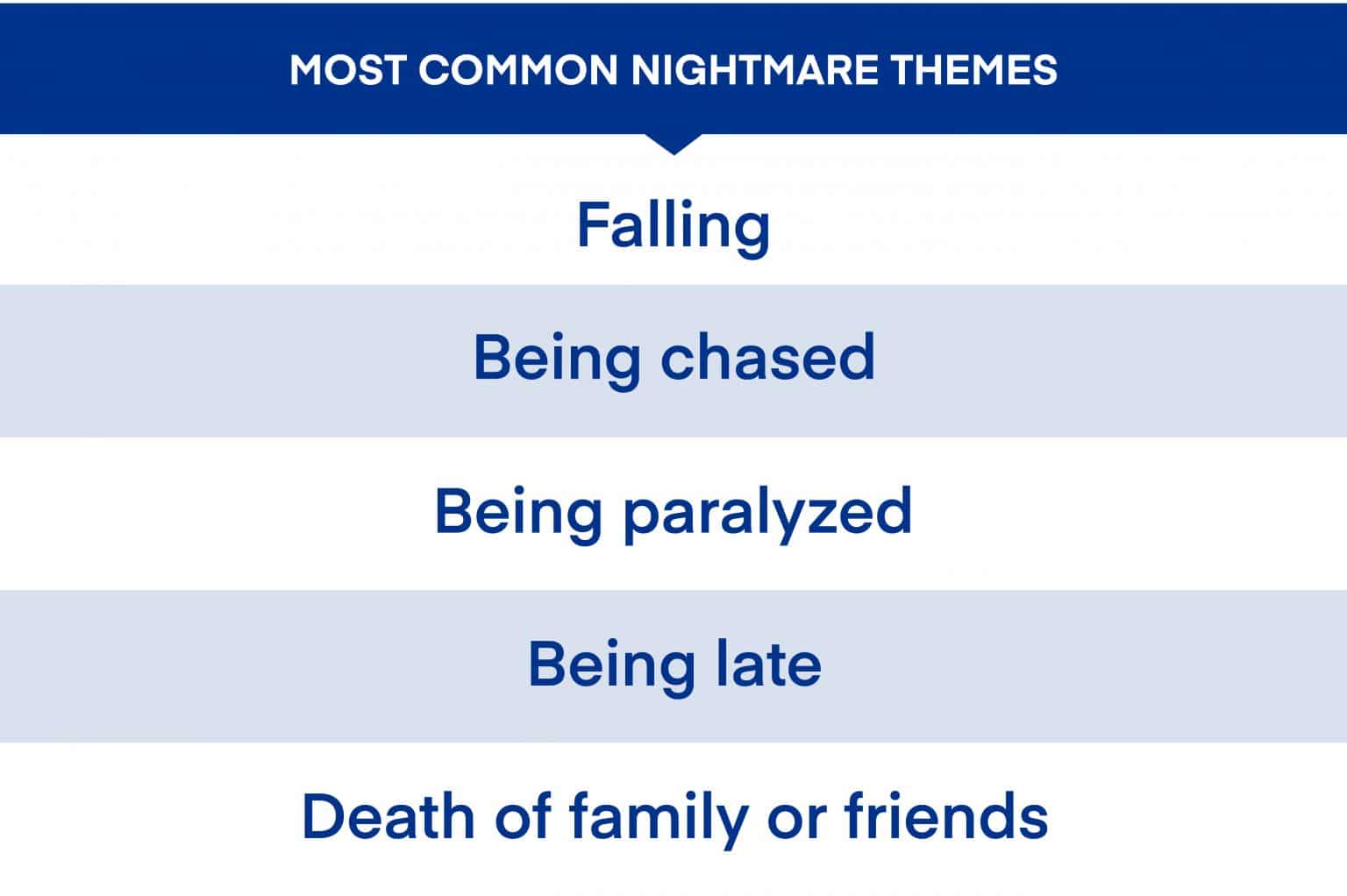 How to Avoid Nightmares and Get More Restful Sleep