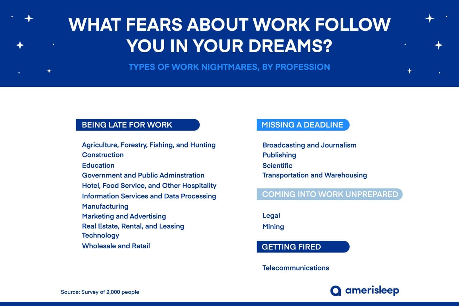 What are the Most Common Nightmares? - Amerisleep